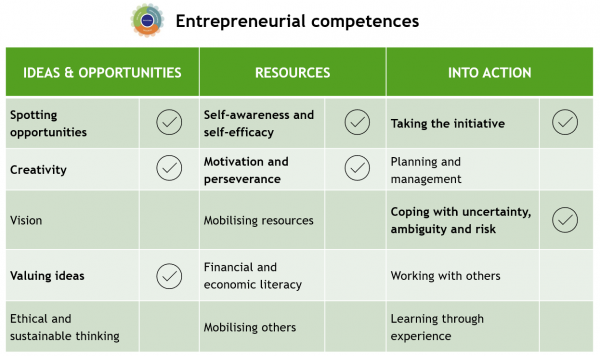 Develop your creativity – Creative Prisma Training Platform