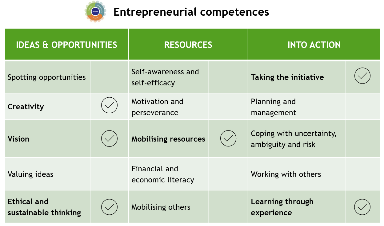 Colours & patterns – Creative Prisma Training Platform