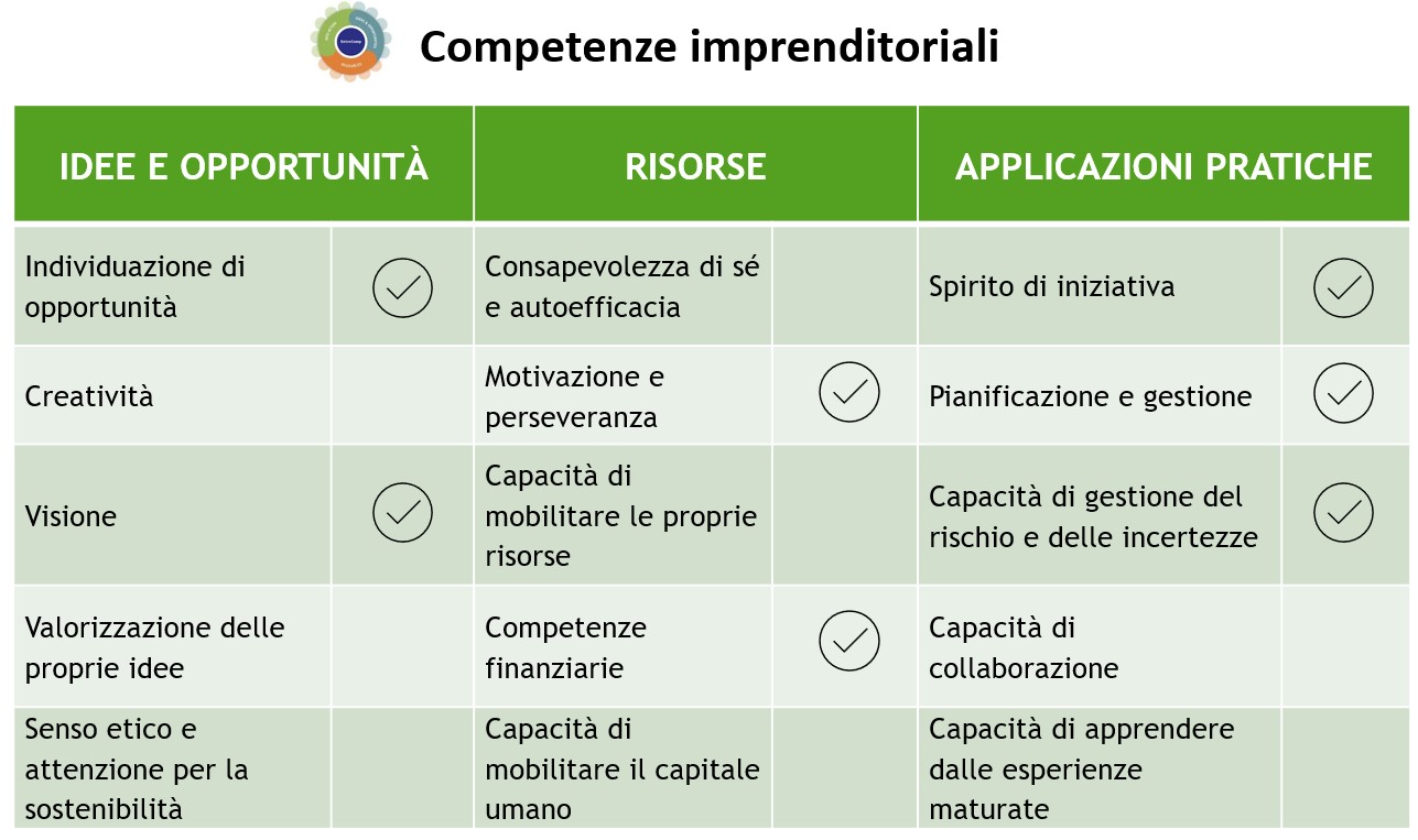 ENT4 Strategia commerciale – Creative Prisma Training Platform