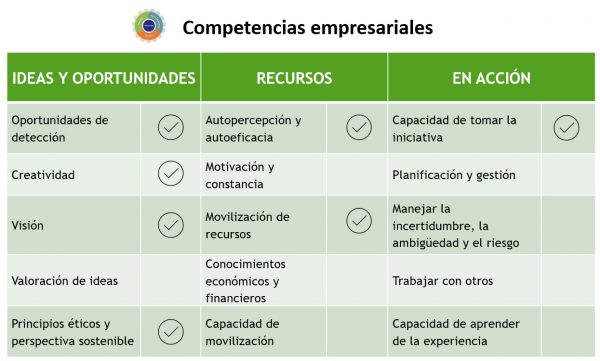 FAS4: Materiales – Creative Prisma Training Platform
